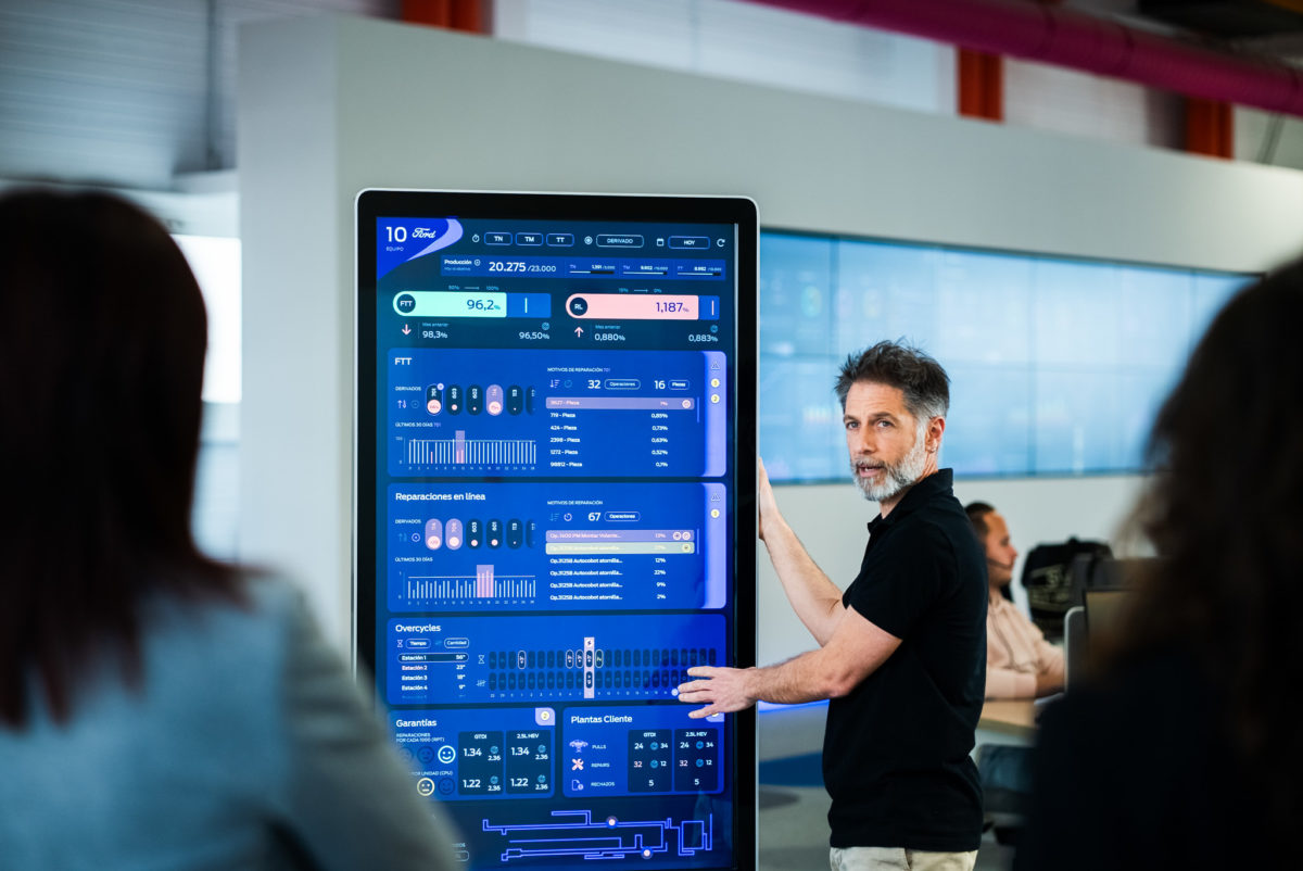 What is a SMART KPI and how to visualize it in a dashboard - Smart ...